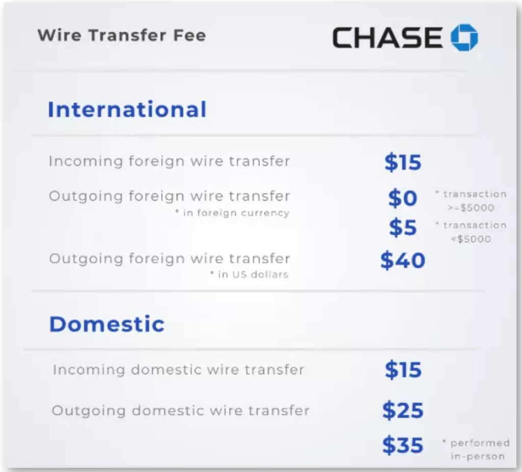 NYU账单来了，怎么付才划算？—— 新生主流缴费方式对比